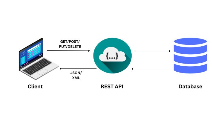 Sunita Bhat on LinkedIn: #apis #restful #softwaredevelopment # ... Sunita Bhat on LinkedIn: #apis #restful #softwaredevelopment # ...