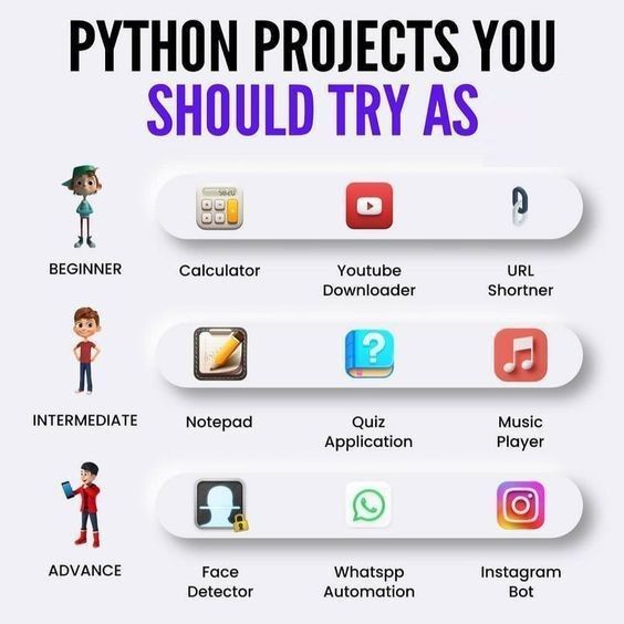 Pawan Suman on LinkedIn: #pythonprogramming #codelife #techinnovation # ... Pawan Suman on LinkedIn: #pythonprogramming #codelife #techinnovation # ...