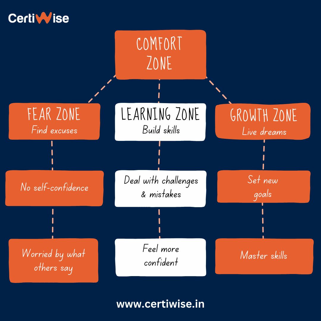 Certiwise on LinkedIn: #nodejs #fullstack #css #html #javascript # ... Certiwise on LinkedIn: #nodejs #fullstack #css #html #javascript # ...