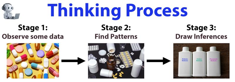 Partha Majumdar on LinkedIn: #machinelearning #algorithms Partha Majumdar on LinkedIn: #machinelearning #algorithms
