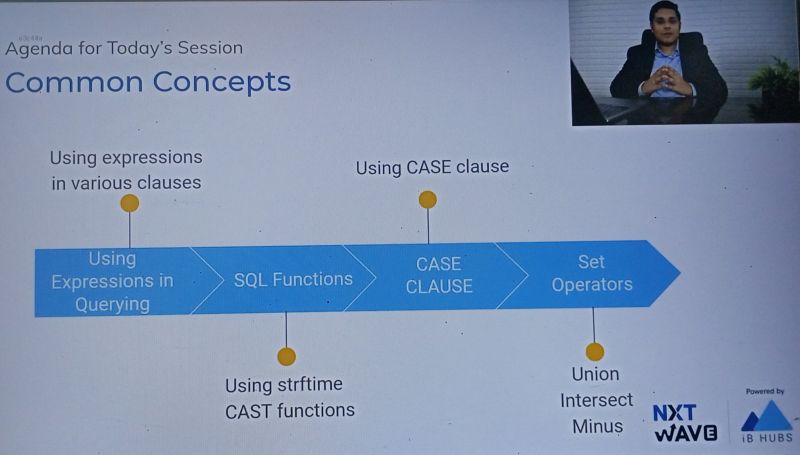 Vineela Gade on LinkedIn: #day19 #sql #nextwave #ccbp #database #python ... Vineela Gade on LinkedIn: #day19 #sql #nextwave #ccbp #database #python ...