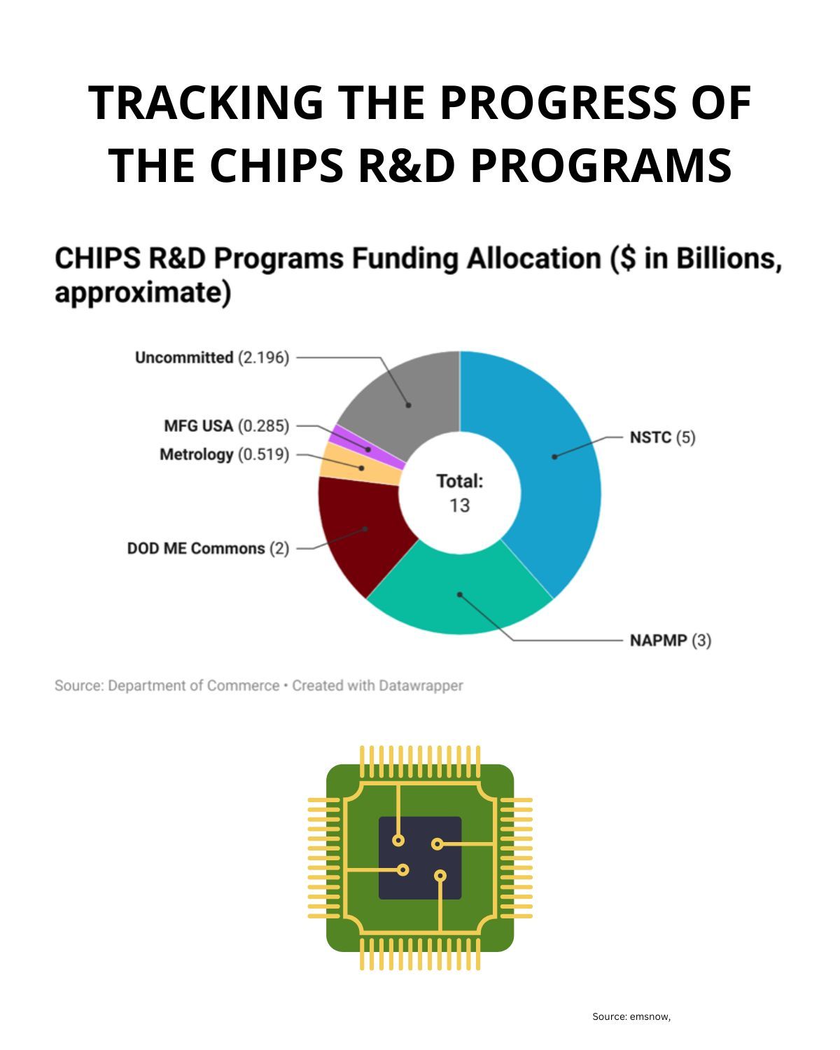 Lopa Ghosh on LinkedIn: #semiconductors #chipsact #innovation # ... Lopa Ghosh on LinkedIn: #semiconductors #chipsact #innovation # ...