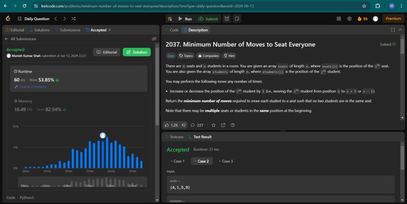 Manish Kumar Shah on LinkedIn: #day99 #100daysofcodingchallenge # ... Manish Kumar Shah on LinkedIn: #day99 #100daysofcodingchallenge # ...