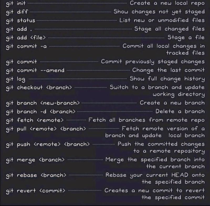 Sreerag A on LinkedIn: #git #github #gitcommand Sreerag A on LinkedIn: #git #github #gitcommand