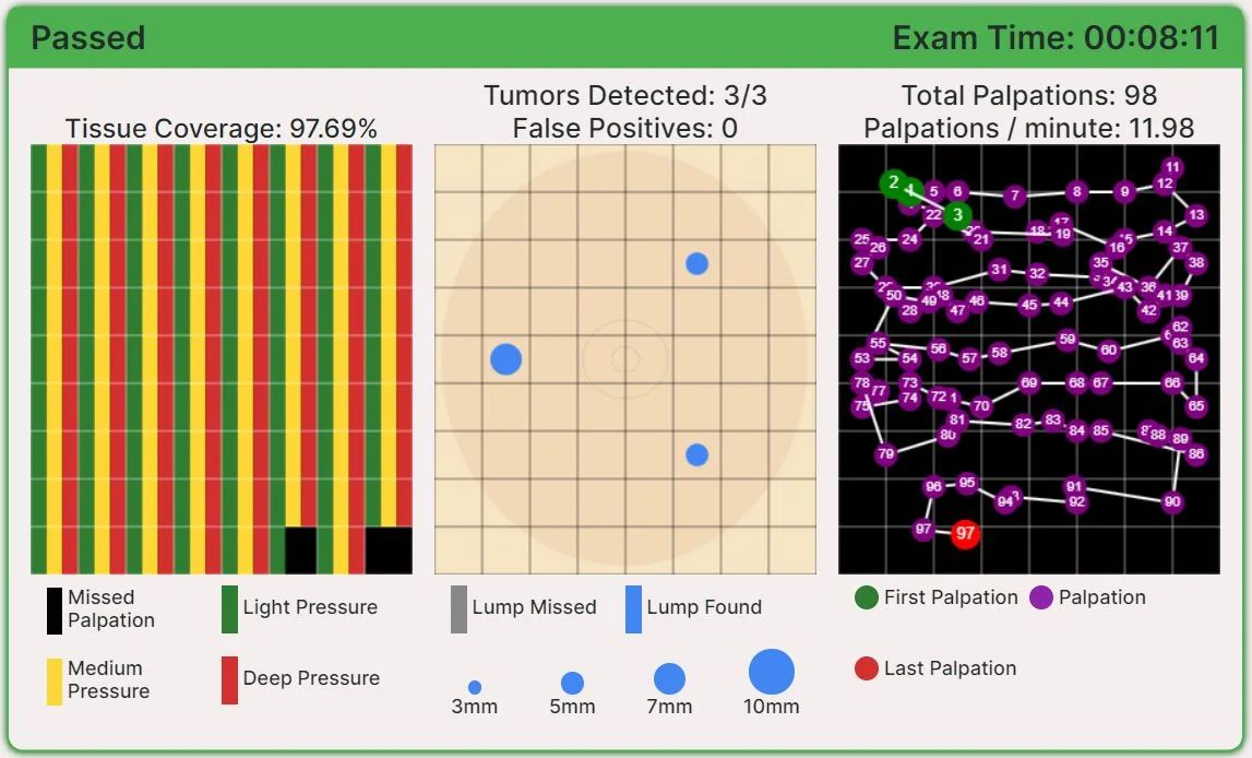 Mark Kane Goldstein, Ph.D. on LinkedIn: AI + Eyes Validate Breast Exam ... Mark Kane Goldstein, Ph.D. on LinkedIn: AI + Eyes Validate Breast Exam ...