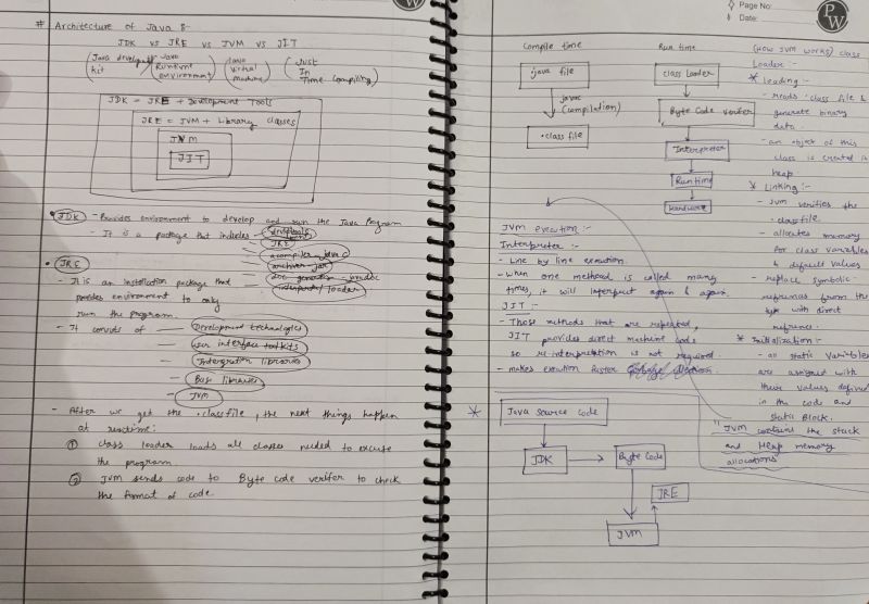 Rahul Verma on LinkedIn: #100daysofcode #dsa Rahul Verma on LinkedIn: #100daysofcode #dsa