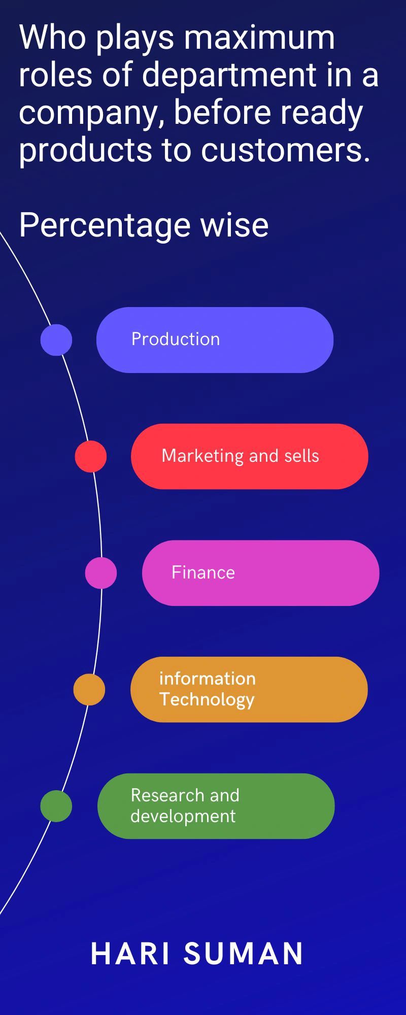 Hari Suman on LinkedIn: #information #marketing #development #product # ... Hari Suman on LinkedIn: #information #marketing #development #product # ...
