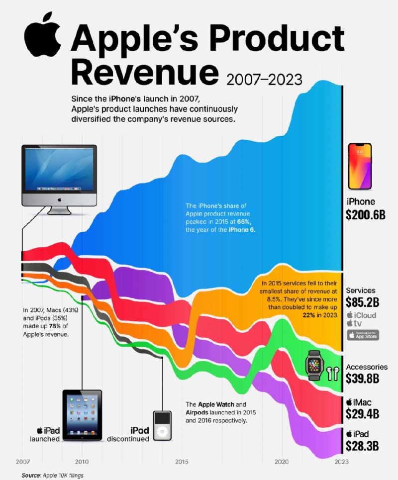 Subhash KM on LinkedIn: #apple #iphone #macbook #applewatch #appstore # ... Subhash KM on LinkedIn: #apple #iphone #macbook #applewatch #appstore # ...