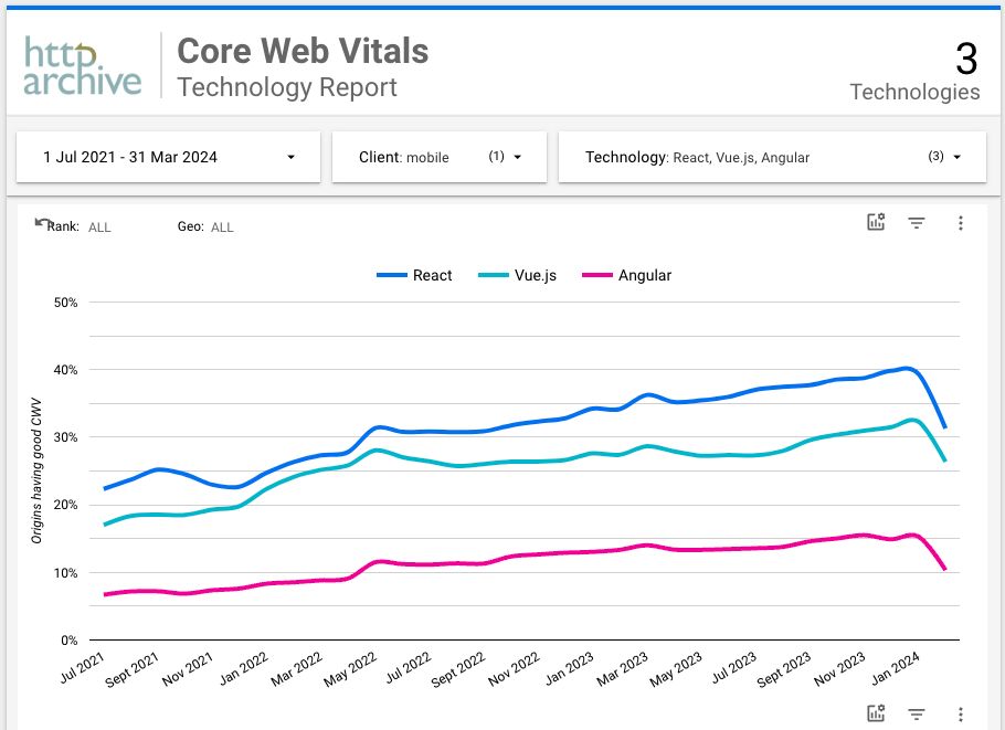 Peter Dimakidis on LinkedIn: #javascript #reactjs #angular #vuejs # ... Peter Dimakidis on LinkedIn: #javascript #reactjs #angular #vuejs # ...