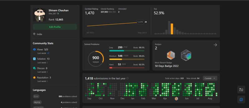 Shivam Chauhan on LinkedIn: #leetcode #codingmilestone #problemsolving ... Shivam Chauhan on LinkedIn: #leetcode #codingmilestone #problemsolving ...