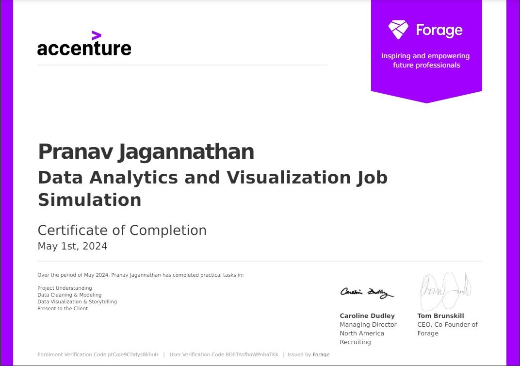 Pranav Jagannathan on LinkedIn: #dataanalytics #datavisualization # ... Pranav Jagannathan on LinkedIn: #dataanalytics #datavisualization # ...