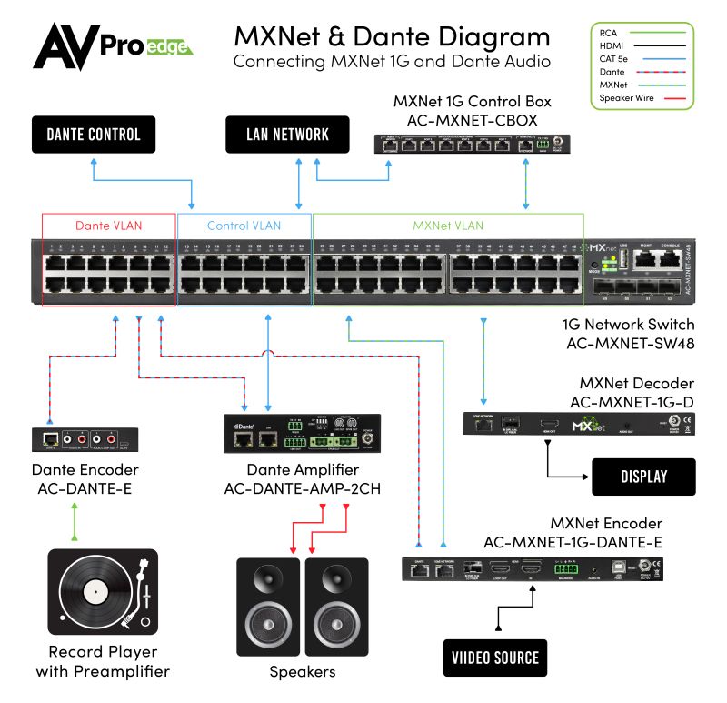 AVPro Edge Dante devices: a game-saver amplifier for the MXnet 1G ... AVPro Edge Dante devices: a game-saver amplifier for the MXnet 1G ...