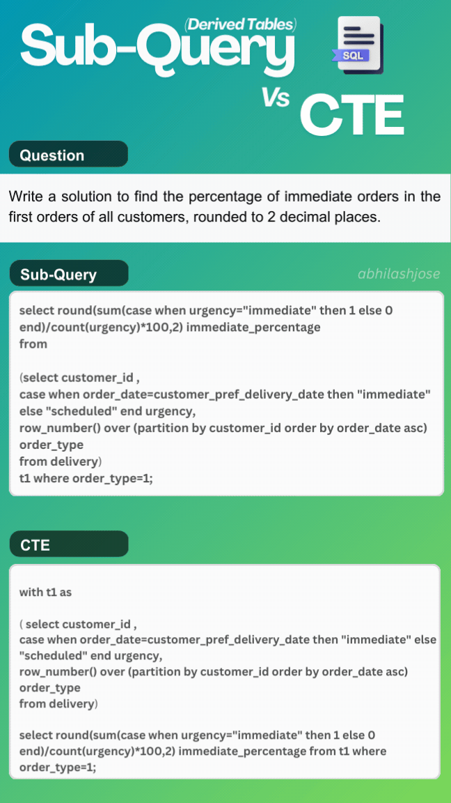 Abhilash Jose on LinkedIn: #sql #mysql #leetcode #database #dataanalysis Abhilash Jose on LinkedIn: #sql #mysql #leetcode #database #dataanalysis