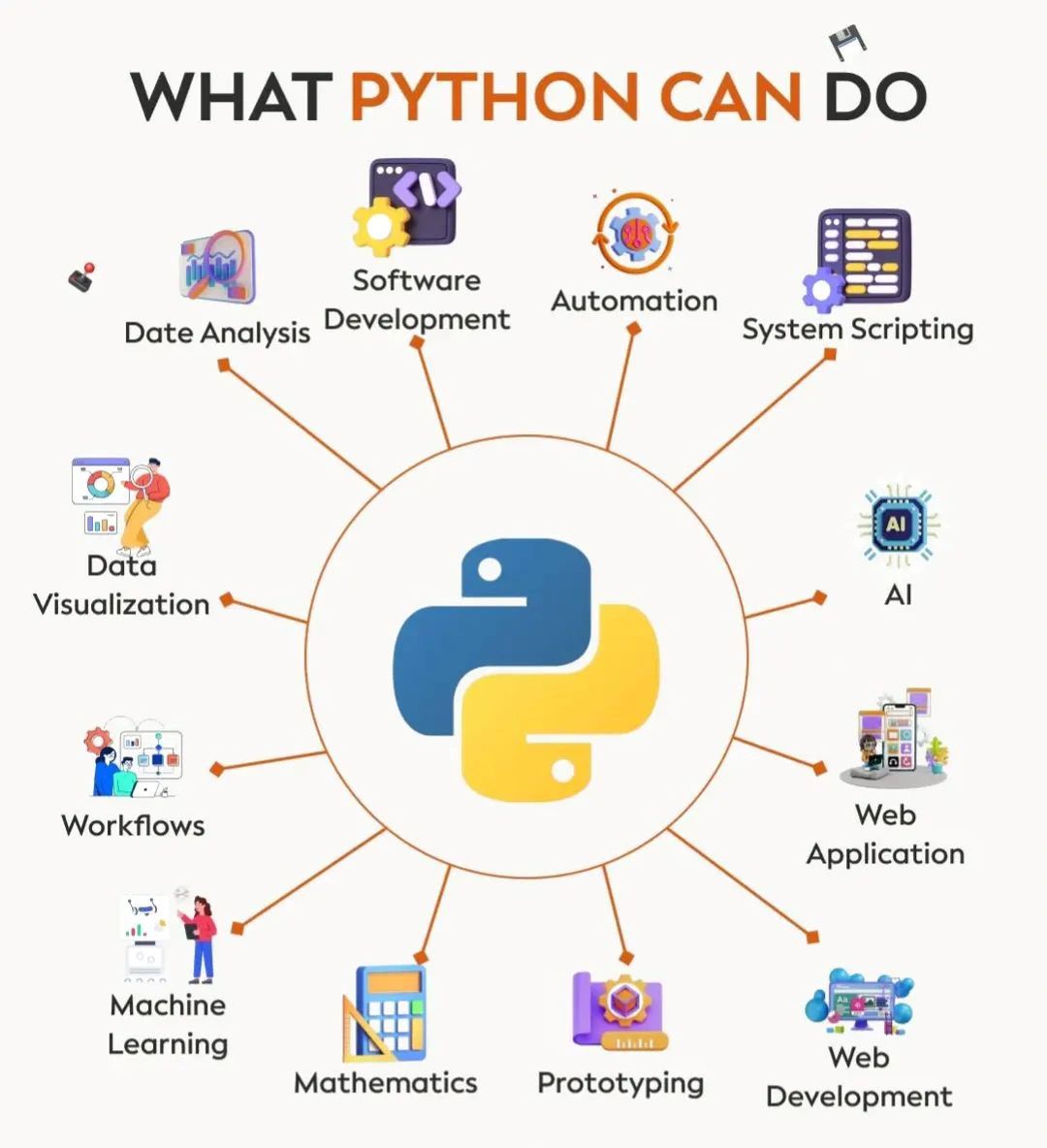 Python: a versatile programming language with a wide range of ... Python: a versatile programming language with a wide range of ...