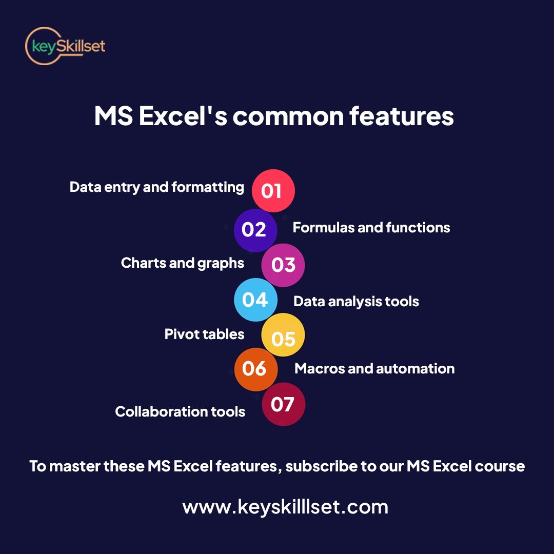 keySkillset on LinkedIn: #course #functions #shortcuts #excel # ... keySkillset on LinkedIn: #course #functions #shortcuts #excel # ...