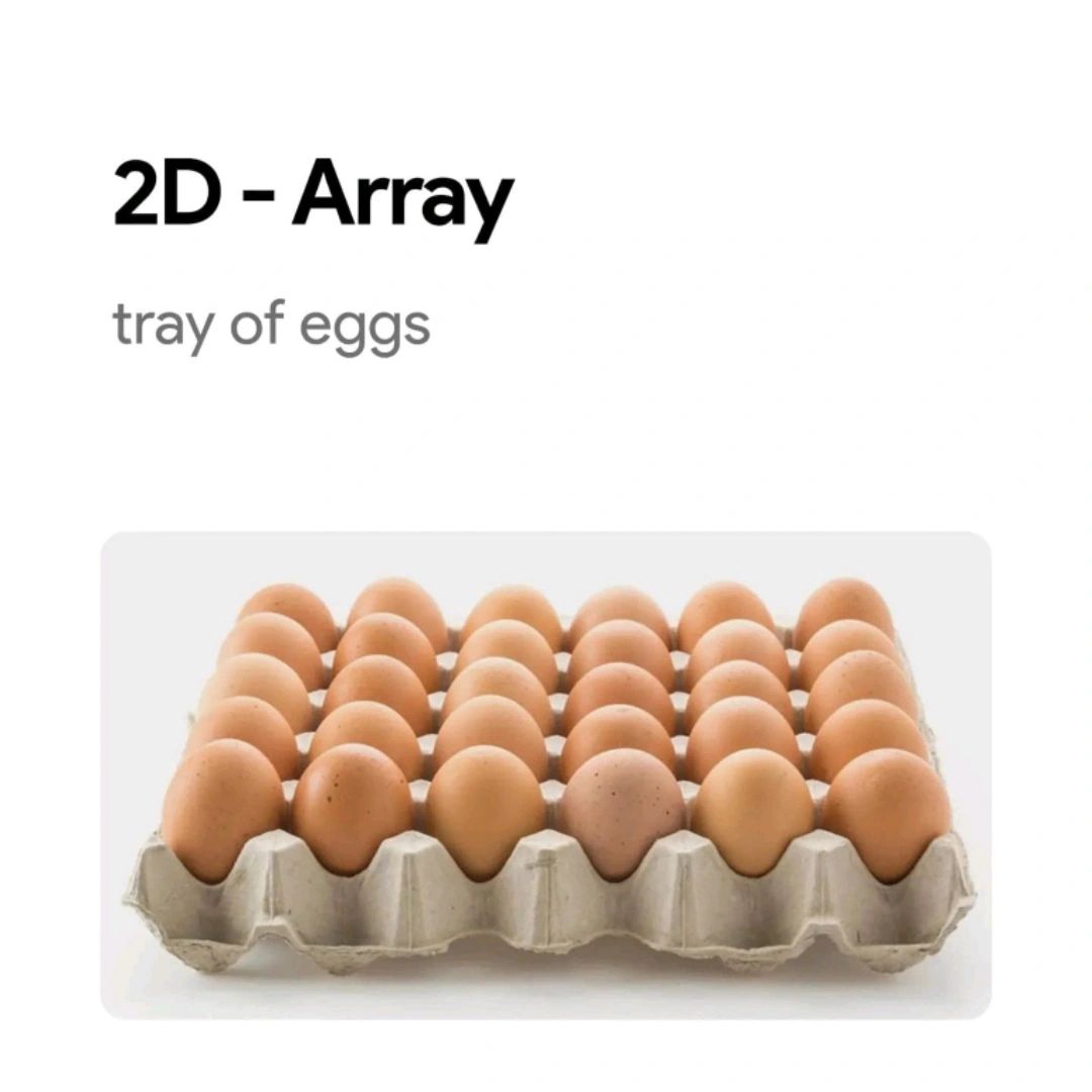 What is a two-dimensional array? | Tatayya Naidu posted on the topic ... What is a two-dimensional array? | Tatayya Naidu posted on the topic ...