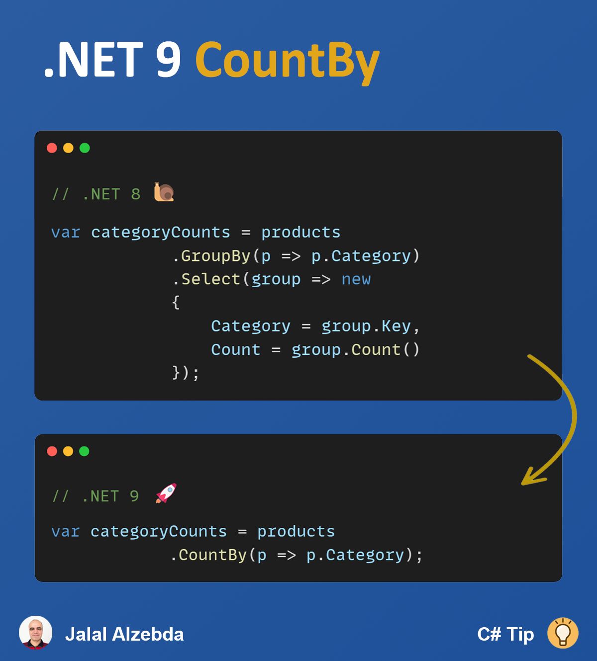 Jalal Alzebda on LinkedIn: #csharp #dotnet #programming #aspnetcore # ... Jalal Alzebda on LinkedIn: #csharp #dotnet #programming #aspnetcore # ...