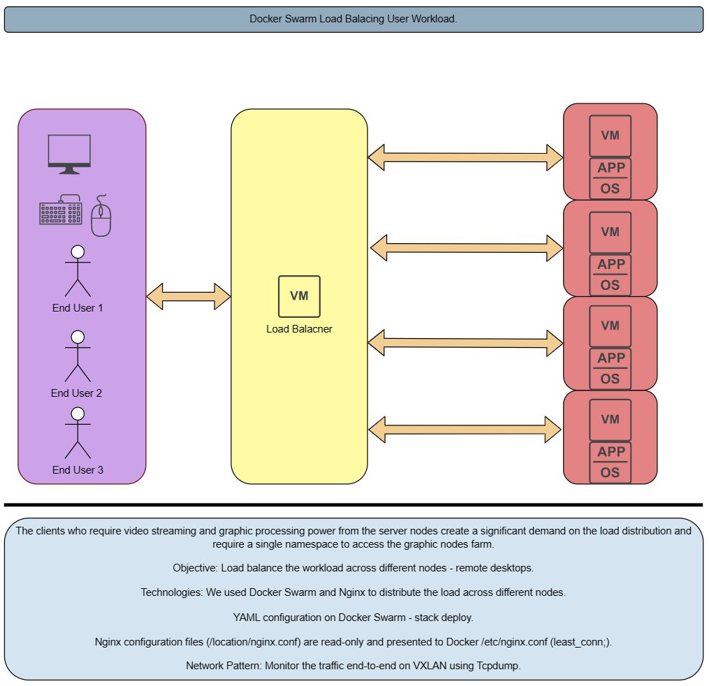 Zero Lee on LinkedIn: #docker #dockerswarm #nginx #checkitout # ... Zero Lee on LinkedIn: #docker #dockerswarm #nginx #checkitout # ...