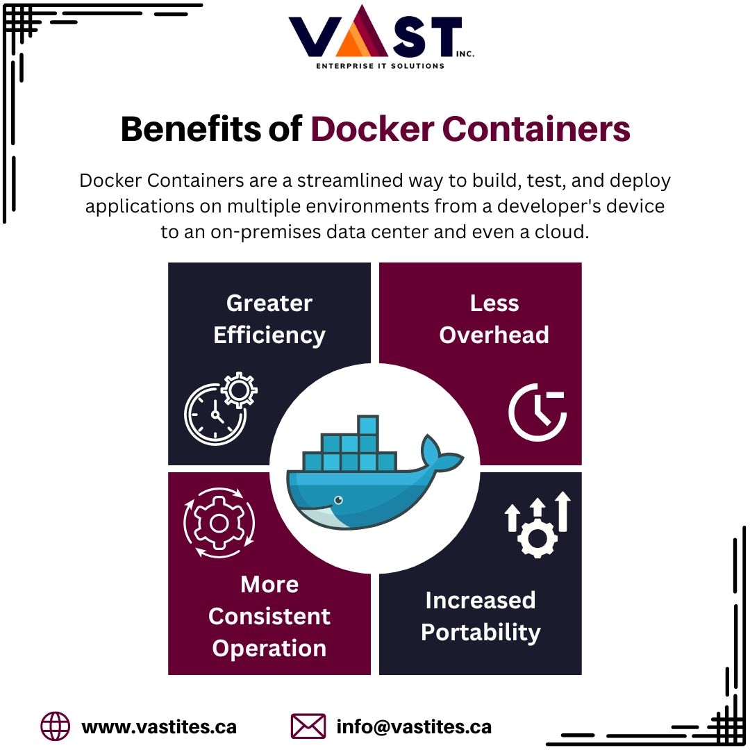 VaST ITES INC. on LinkedIn: #dockercontainers #docker #dockerhub # ... VaST ITES INC. on LinkedIn: #dockercontainers #docker #dockerhub # ...