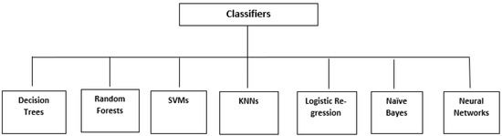 Algorithms MDPI on LinkedIn: #machinelearning #prostatecancer #algorithms Algorithms MDPI on LinkedIn: #machinelearning #prostatecancer #algorithms