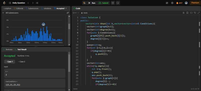 Suresh Chelani on LinkedIn: #100daysofcoding #100daysofcode #leetcode # ... Suresh Chelani on LinkedIn: #100daysofcoding #100daysofcode #leetcode # ...