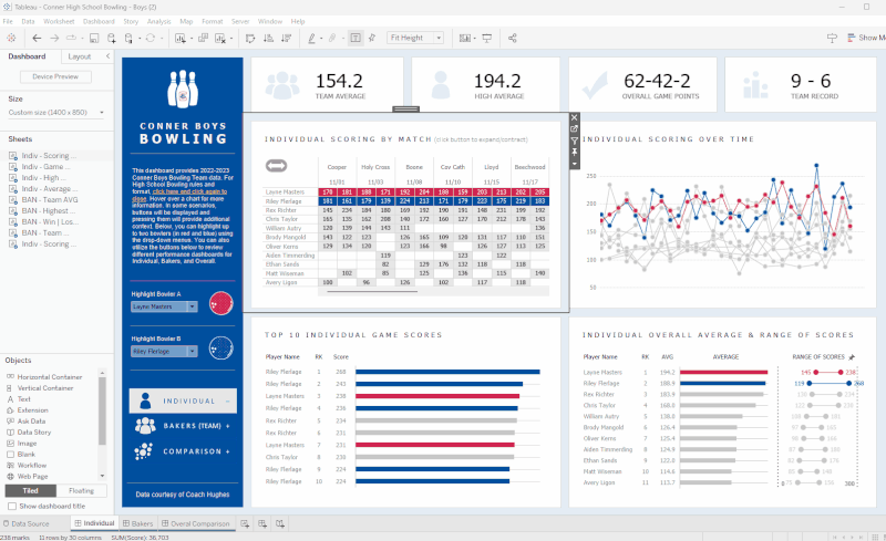 Kevin Flerlage on LinkedIn: Tableau Tip - Zoom Into Tableau Desktop ... Kevin Flerlage on LinkedIn: Tableau Tip - Zoom Into Tableau Desktop ...