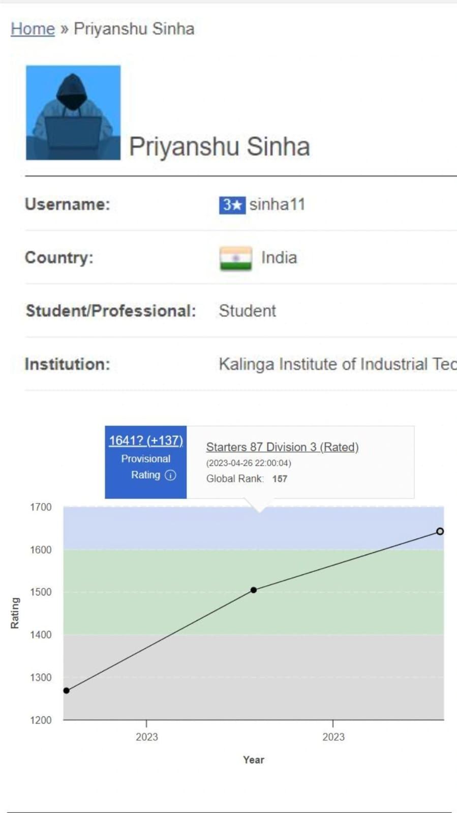 Priyanshu Sinha on LinkedIn: #competitiveprogramming #codechef ... Priyanshu Sinha on LinkedIn: #competitiveprogramming #codechef ...