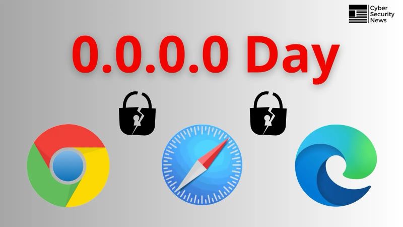 Bob Carver, CISM, CISSP, MS on LinkedIn: #cybersecurity #browsers # ... Bob Carver, CISM, CISSP, MS on LinkedIn: #cybersecurity #browsers # ...