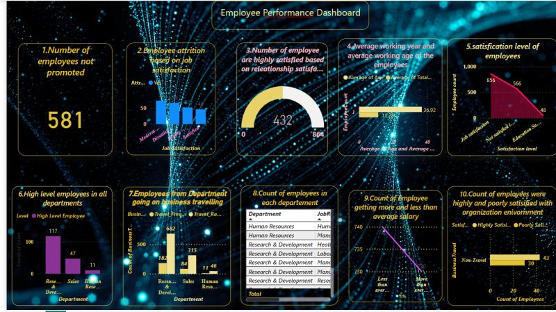 S V S S Manikanta Reddy Nallamilli on LinkedIn: #datamaven #powerbi S V S S Manikanta Reddy Nallamilli on LinkedIn: #datamaven #powerbi