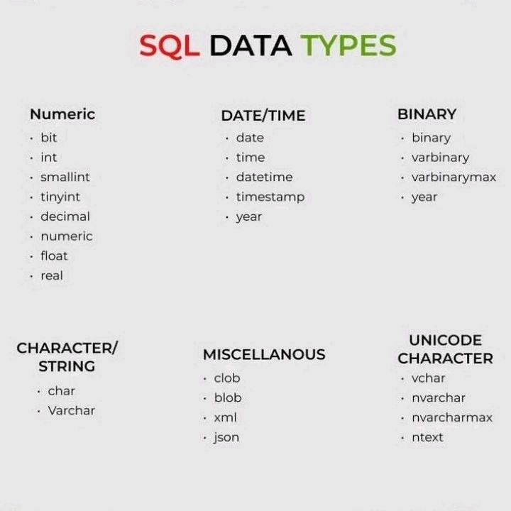 Chirag Kaushik on LinkedIn: #sql #mysql #feed #linkedin #data #database ... Chirag Kaushik on LinkedIn: #sql #mysql #feed #linkedin #data #database ...
