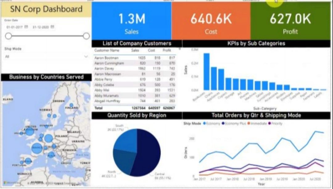 Sourav Kanti Jana, PhD on LinkedIn: #dataanalytics #powerbi # ... Sourav Kanti Jana, PhD on LinkedIn: #dataanalytics #powerbi # ...