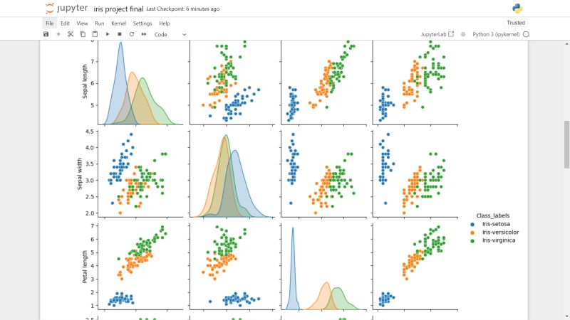 Tharun Pilla on LinkedIn: #machinelearning #botanicalresearch # ... Tharun Pilla on LinkedIn: #machinelearning #botanicalresearch # ...