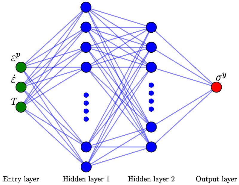 Algorithms MDPI on LinkedIn: #radialreturnalgorithm Algorithms MDPI on LinkedIn: #radialreturnalgorithm