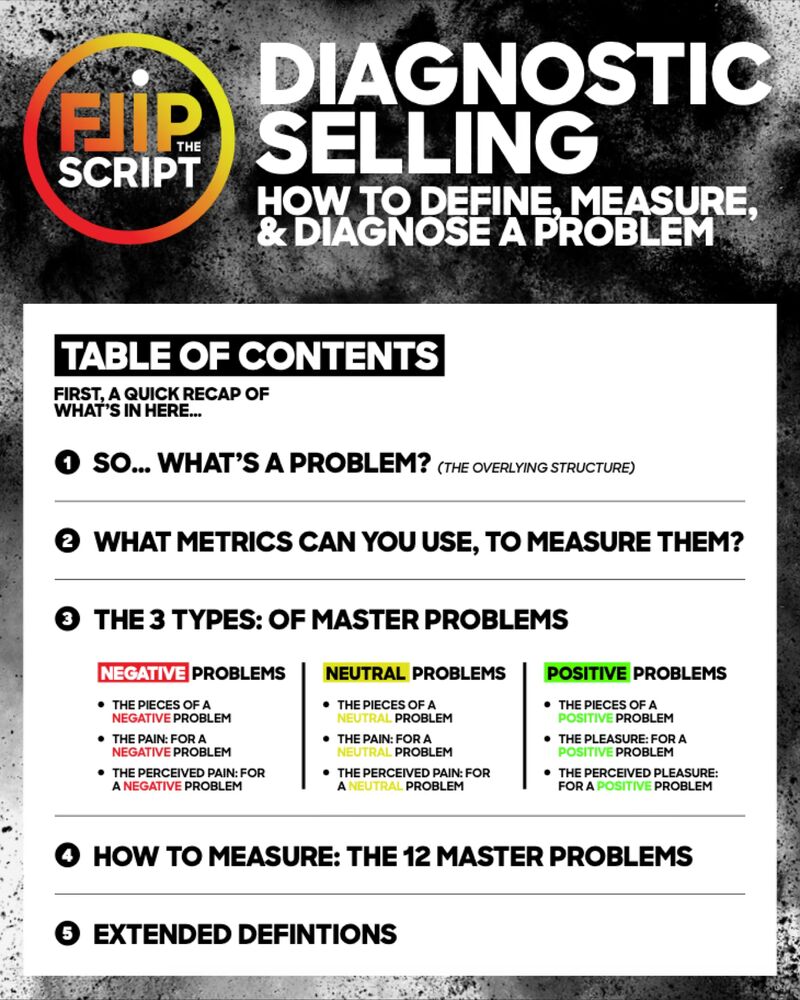 Flip the Script on LinkedIn: A problem well-defined, is a problem half ... Flip the Script on LinkedIn: A problem well-defined, is a problem half ...