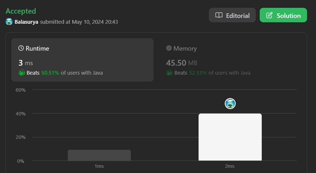 Balasurya s on LinkedIn: Day 43 of coding challenge!!! LeetCode Problem ... Balasurya s on LinkedIn: Day 43 of coding challenge!!! LeetCode Problem ...