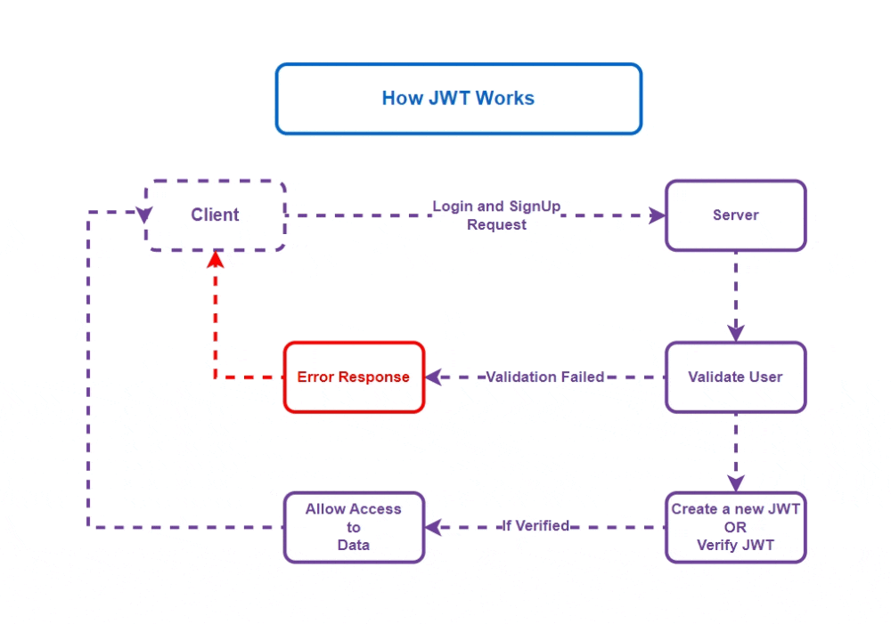 Sarthak Tyagi on LinkedIn: #react #nodejs #webdevelopment #ai #mongodb ... Sarthak Tyagi on LinkedIn: #react #nodejs #webdevelopment #ai #mongodb ...