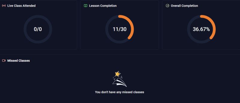 Abhishek Sharma on LinkedIn: #javascript #learningjourney # ... Abhishek Sharma on LinkedIn: #javascript #learningjourney # ...