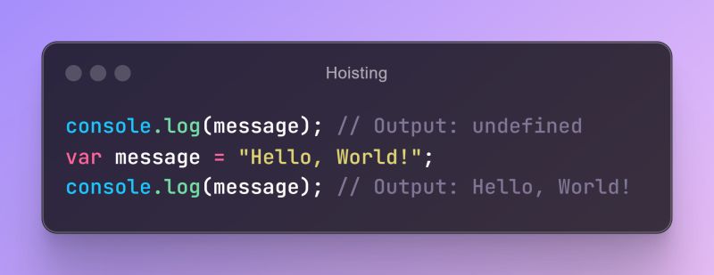 Amit Bishnoi on LinkedIn: #javascript #hoisting #coding #programming # ... Amit Bishnoi on LinkedIn: #javascript #hoisting #coding #programming # ...
