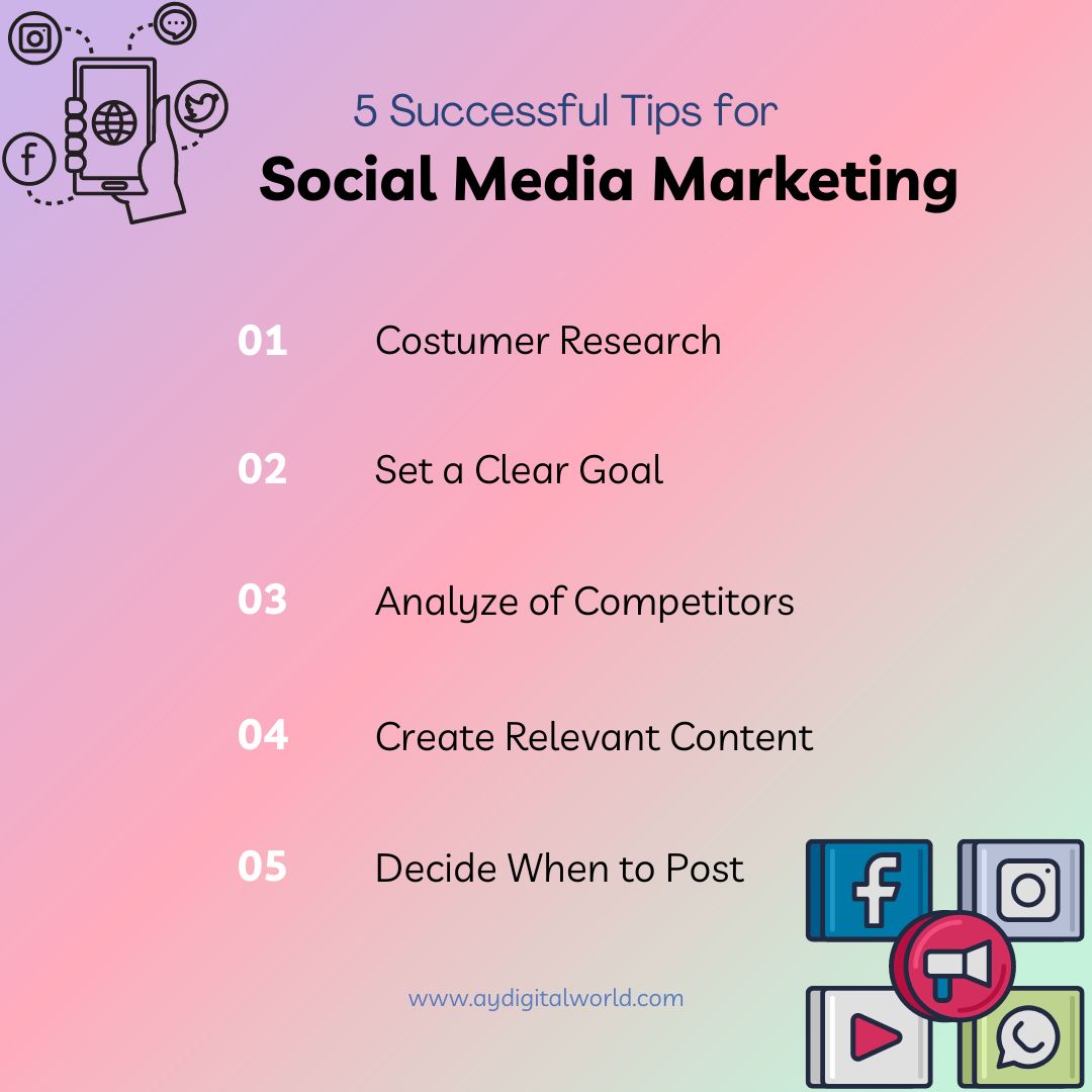 Anshu Yadav on LinkedIn: #socialmediasuccess # ... Anshu Yadav on LinkedIn: #socialmediasuccess # ...
