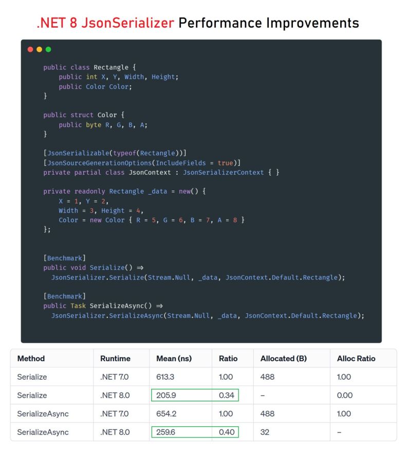 Abhishek P. on LinkedIn: #dotnet #softwareengineering Abhishek P. on LinkedIn: #dotnet #softwareengineering