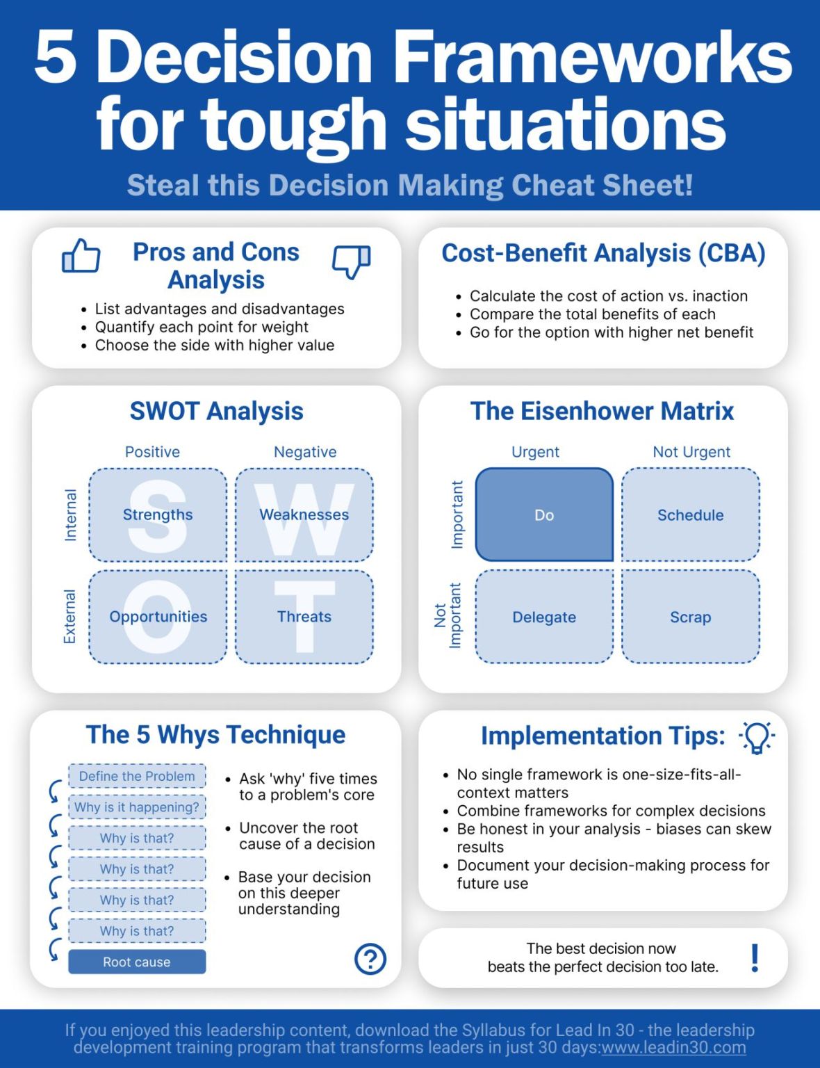 Business Infographics on LinkedIn: 5 Decision Frameworks For Tough ... Business Infographics on LinkedIn: 5 Decision Frameworks For Tough ...