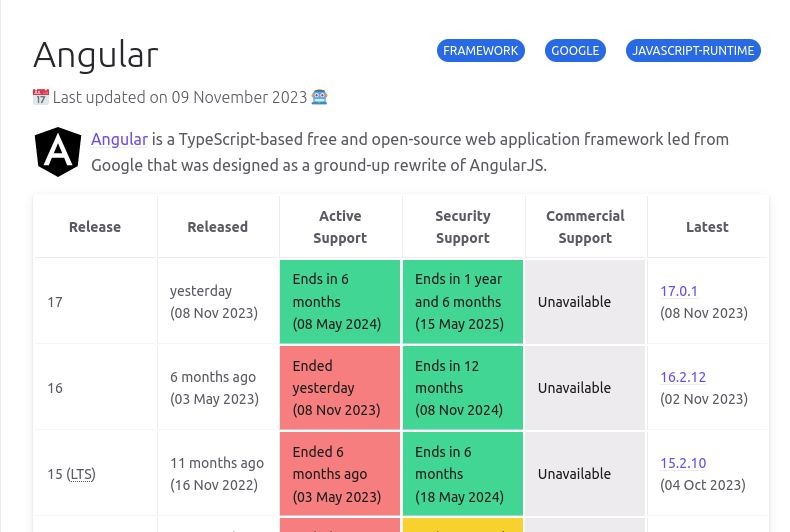 Adrien Sales on LinkedIn: #angular #lifecycle #frontend # ... Adrien Sales on LinkedIn: #angular #lifecycle #frontend # ...