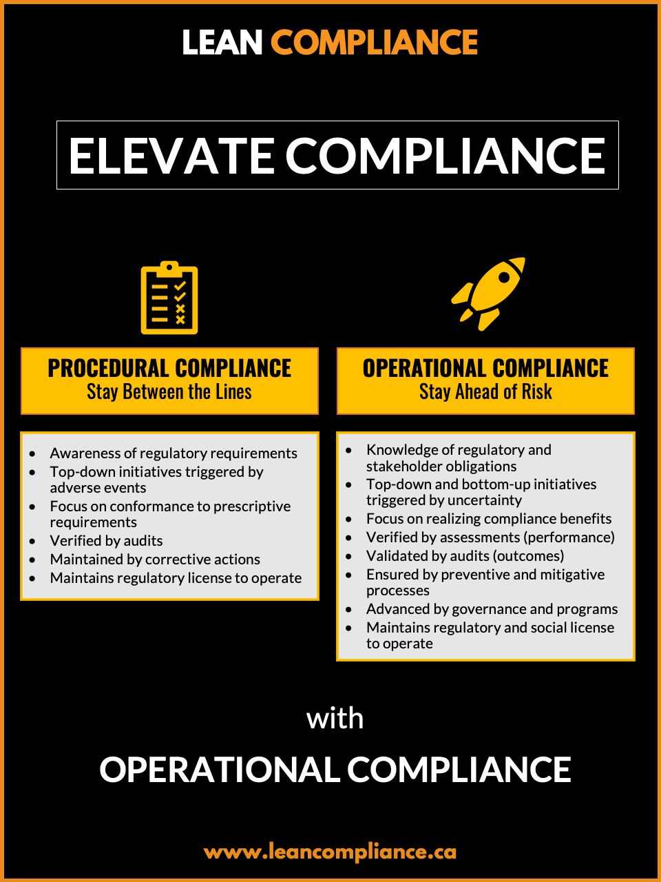Raimund Laqua, PMP, P.Eng. on LinkedIn: #leancompliance #lean # ... Raimund Laqua, PMP, P.Eng. on LinkedIn: #leancompliance #lean # ...