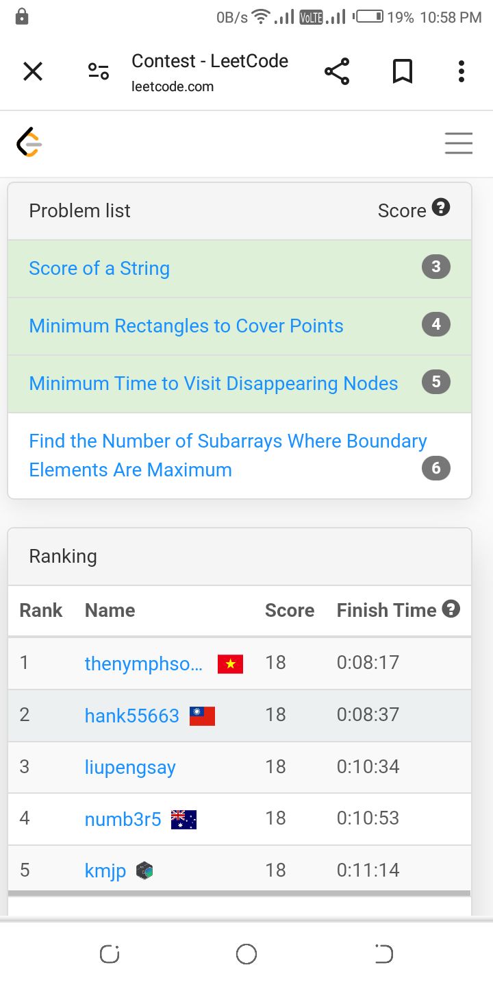 Mayank K. on LinkedIn: #leetcode #codingcontest #problemsolving Mayank K. on LinkedIn: #leetcode #codingcontest #problemsolving