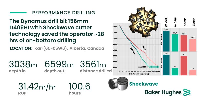 Taleb Ameri, P.Eng, M.Eng on LinkedIn: #drilling #albertaenergy # ... Taleb Ameri, P.Eng, M.Eng on LinkedIn: #drilling #albertaenergy # ...