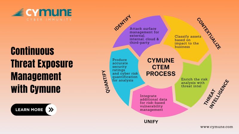 Cymune on LinkedIn: Cyber Security Services |Cyber Security Service ... Cymune on LinkedIn: Cyber Security Services |Cyber Security Service ...