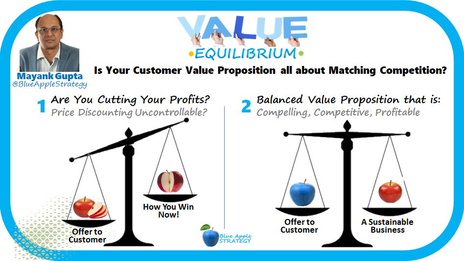 Mayank Gupta on LinkedIn: #salesforesight #b2bsales #sales # ... Mayank Gupta on LinkedIn: #salesforesight #b2bsales #sales # ...