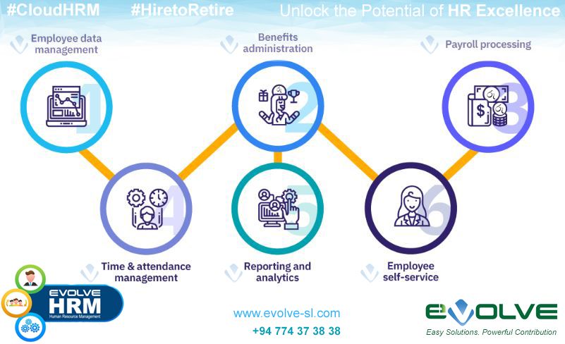 Evolve Technologies (Pvt.) Limited on LinkedIn: #evolvehrm #evolvehrm # ... Evolve Technologies (Pvt.) Limited on LinkedIn: #evolvehrm #evolvehrm # ...