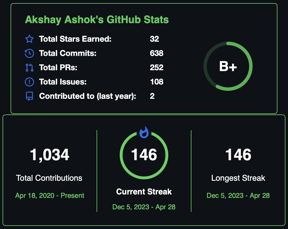 Akshay Ashok Nambiar on LinkedIn: #bettereachday #swiftui #iosdev # ... Akshay Ashok Nambiar on LinkedIn: #bettereachday #swiftui #iosdev # ...