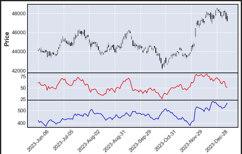 Karan Dangi on LinkedIn: #algorithmictrading #python #rsi #datascience ... Karan Dangi on LinkedIn: #algorithmictrading #python #rsi #datascience ...